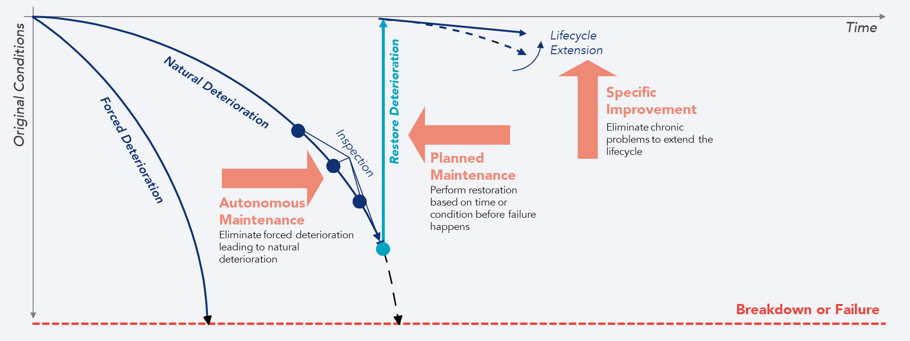 Industrial Maintenance and Types of Maintenance | KAIZEN™