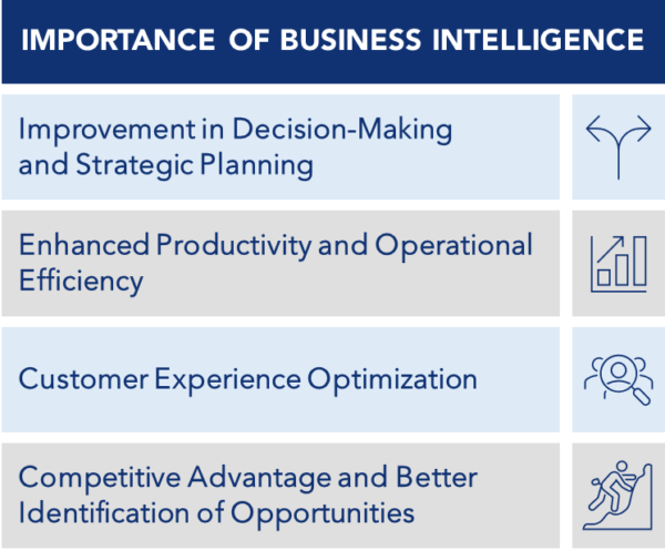 Business Intelligence Strategic Advantage | KAIZEN™ Article