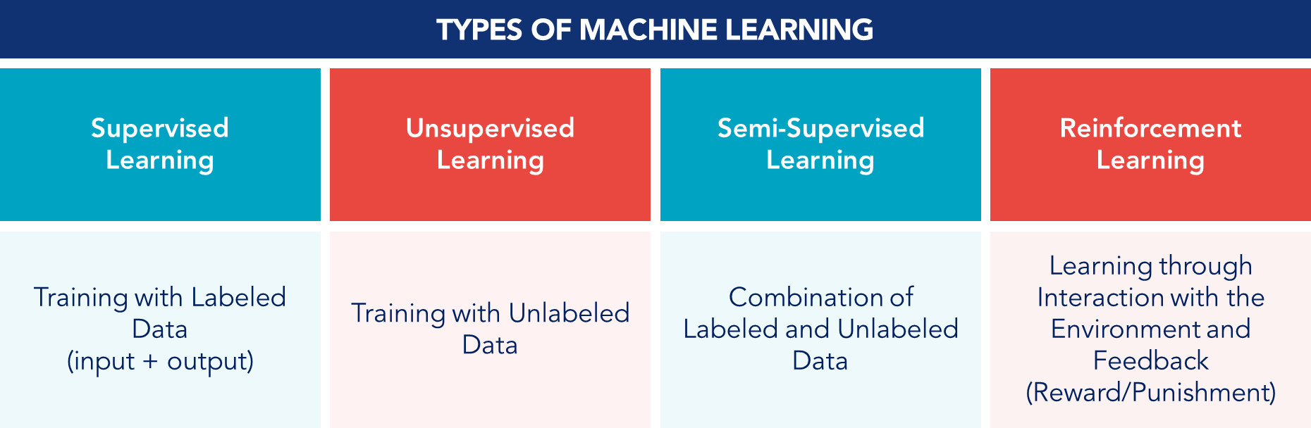 Types and Applications of Machine Learning | KAIZEN™️
