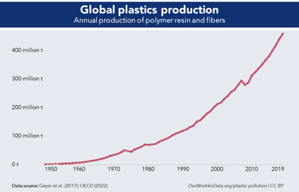 Circular Economy in Chemical and Plastic Industry | KAIZEN™