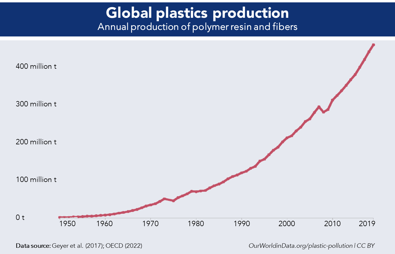 Circular Economy in Chemical and Plastic Industry | KAIZEN™