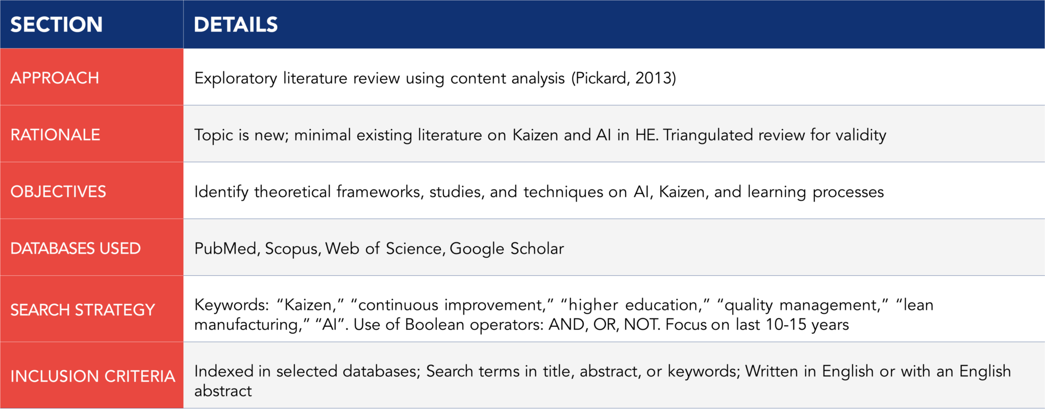 Higher Education: Kaizen and AI | KAIZEN™ Article
