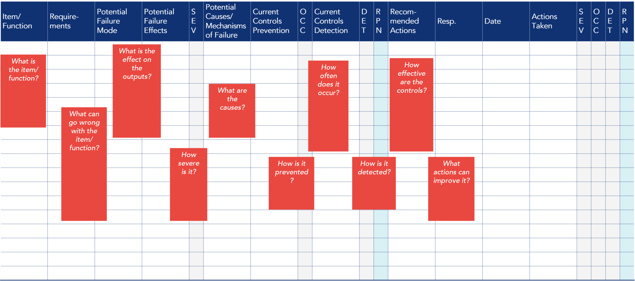 How to Accelerate Product Development | KAIZEN™ Article