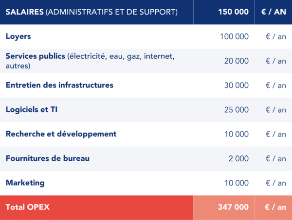 Qu'est-ce que l'OPEX (dépenses d'exploitation) ? | KAIZEN™ Qu'est-ce que l'OPEX (dépenses d'exploitation) ? | KAIZEN™