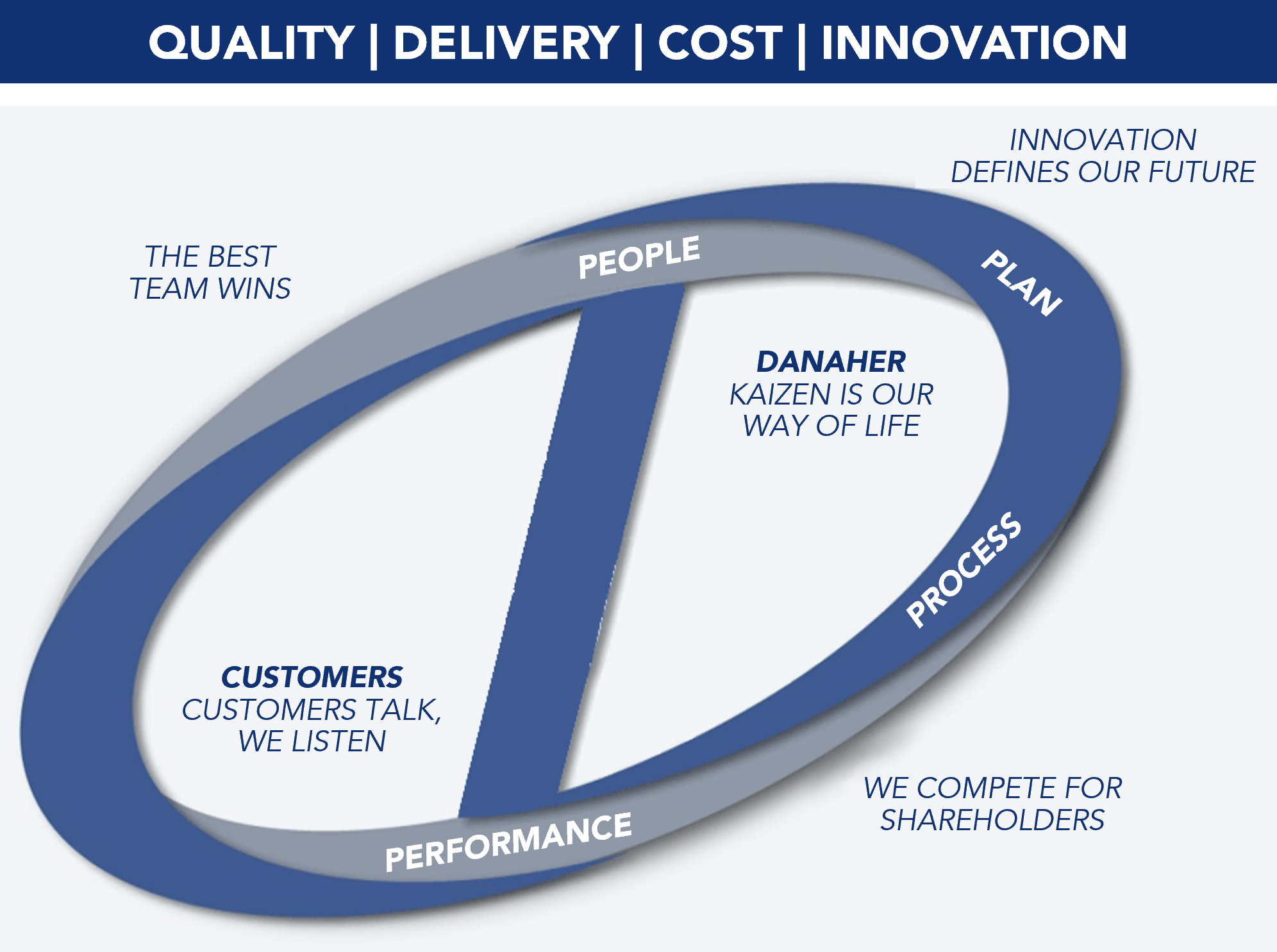 Danaher Corporation | KAIZEN™ Article