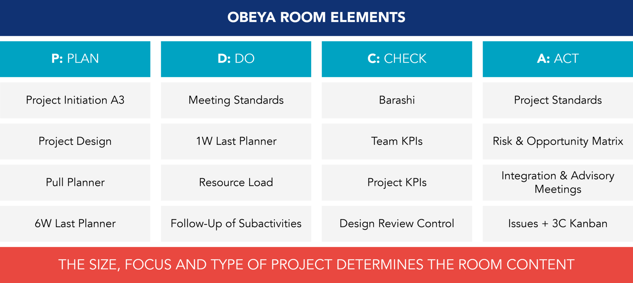 How to Accelerate Product Development | KAIZEN™ Article