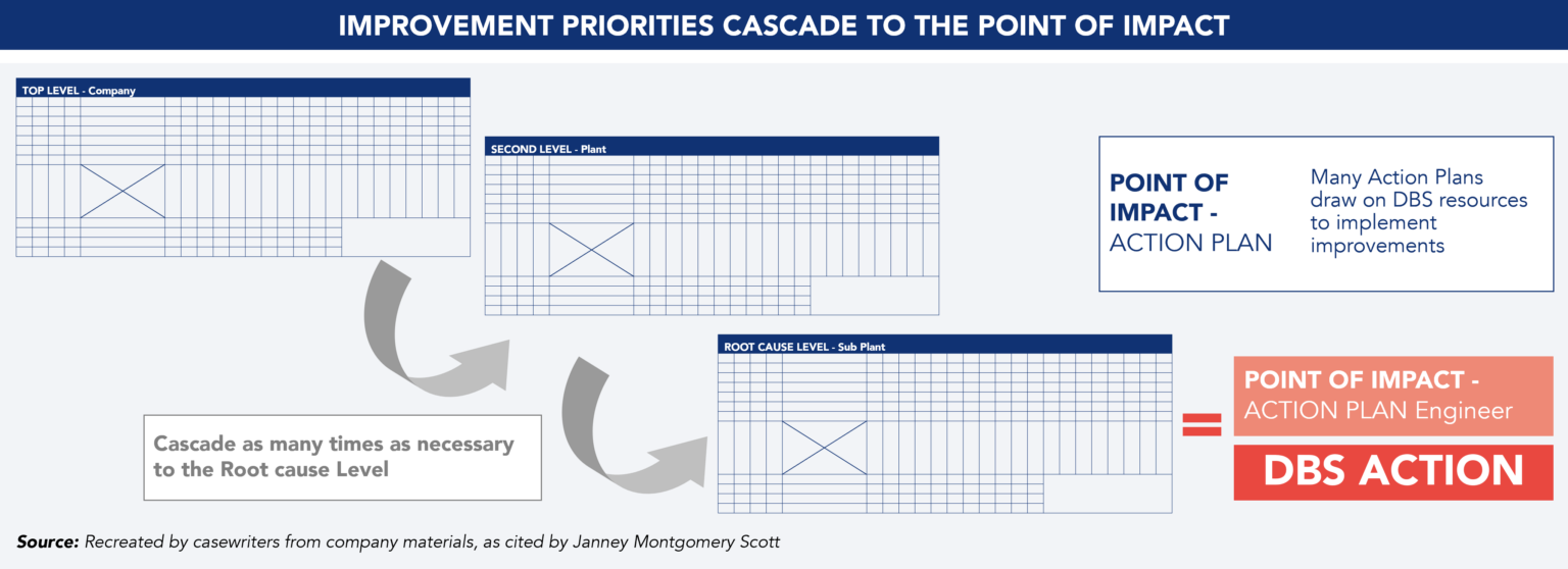 Danaher Corporation | KAIZEN™ Article