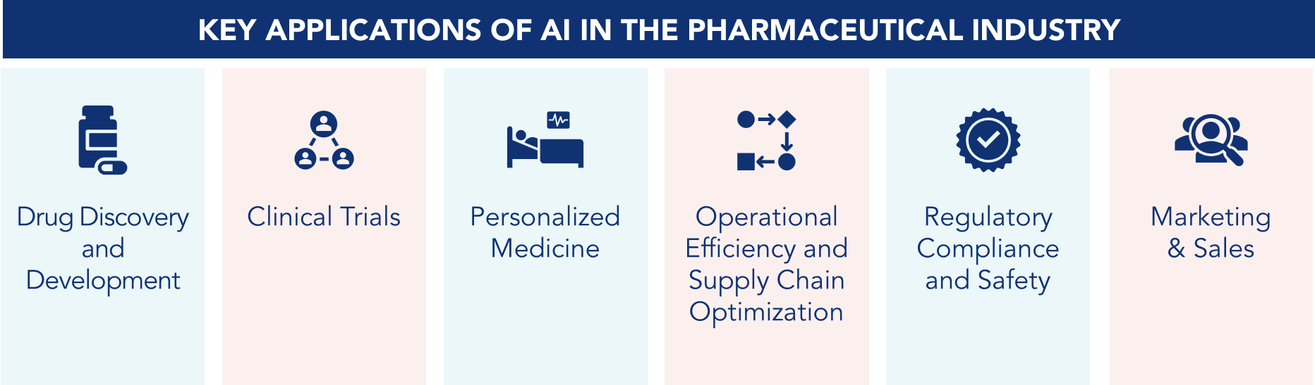 AI in the Pharmaceutical Industry | KAIZEN™️ Article
