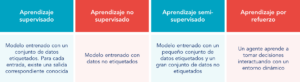 Conceptos básicos del machine learning | Artículo KAIZEN™