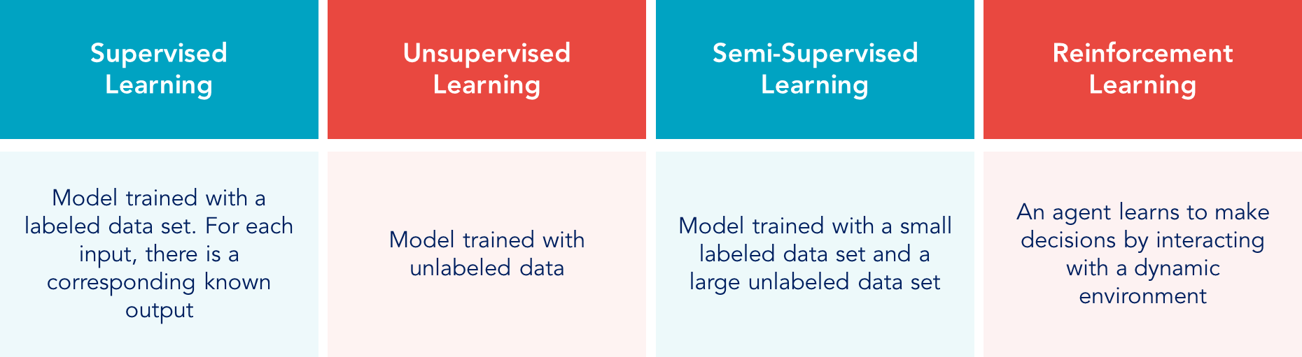 Basic Concepts of Machine Learning | KAIZEN™ Article