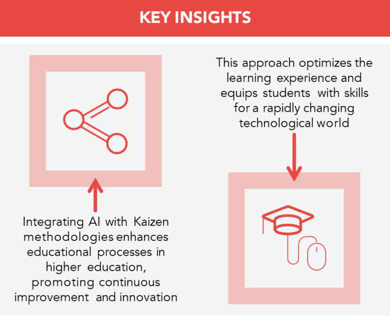 Higher Education: Kaizen and AI | KAIZEN™ Article