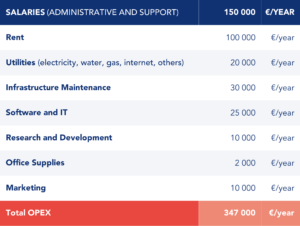 What is OPEX (Operational Expenditure)? | KAIZEN™ Article