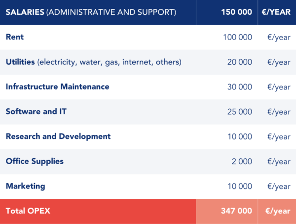 What is OPEX (Operational Expenditure)? | KAIZEN™ Article