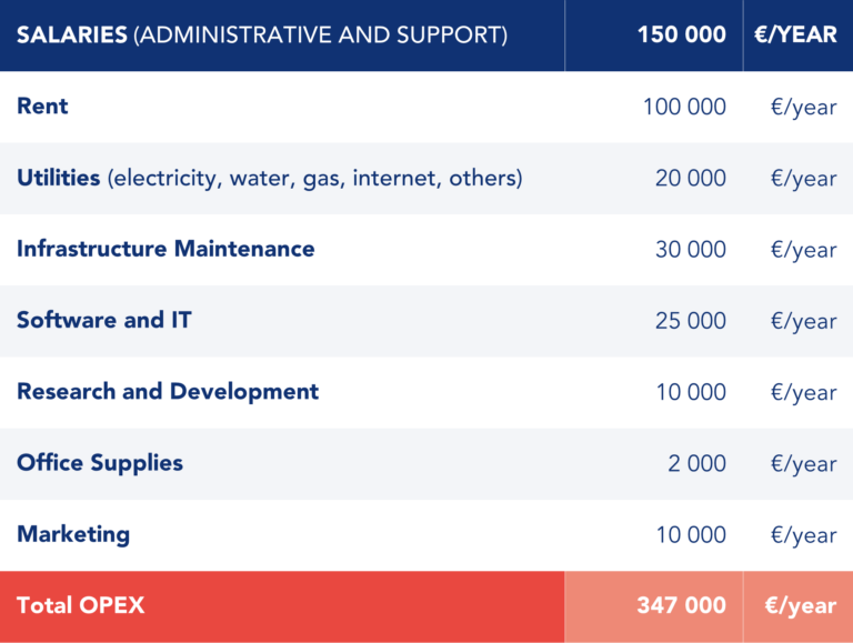 What is OPEX (Operational Expenditure)? | KAIZEN™ Article