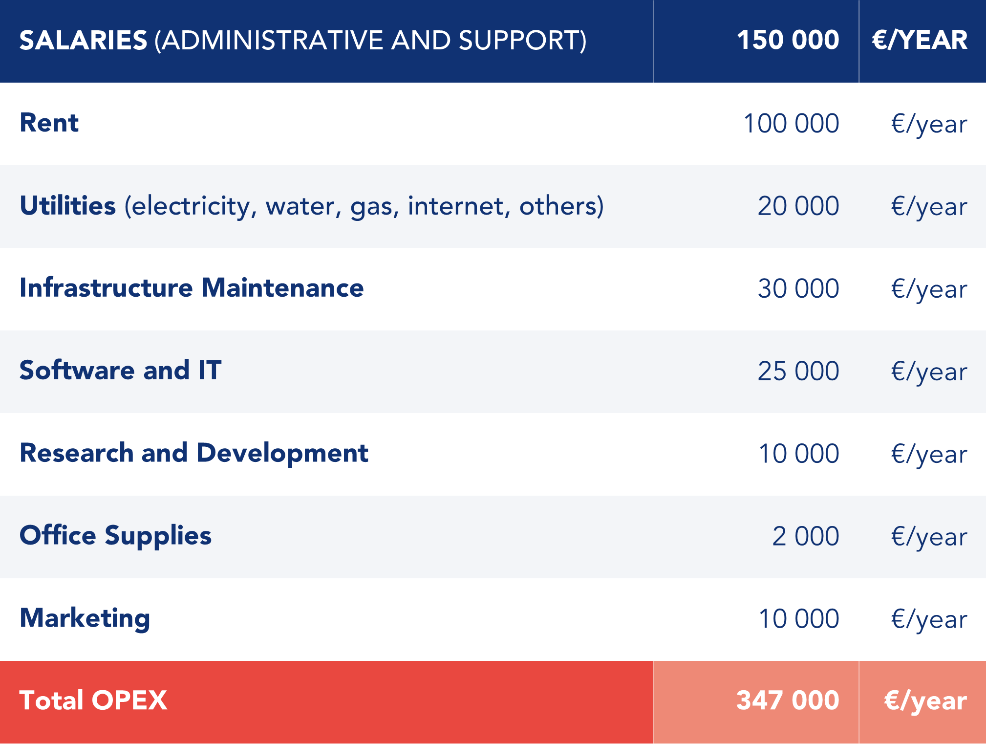 What is OPEX (Operational Expenditure)? | KAIZEN™ Article