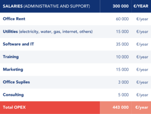 What is OPEX (Operational Expenditure)? | KAIZEN™ Article