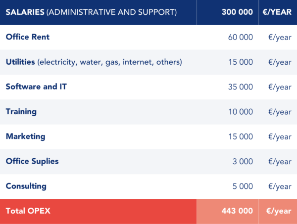 What is OPEX (Operational Expenditure)? | KAIZEN™ Article