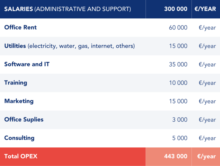 What is OPEX (Operational Expenditure)? | KAIZEN™ Article