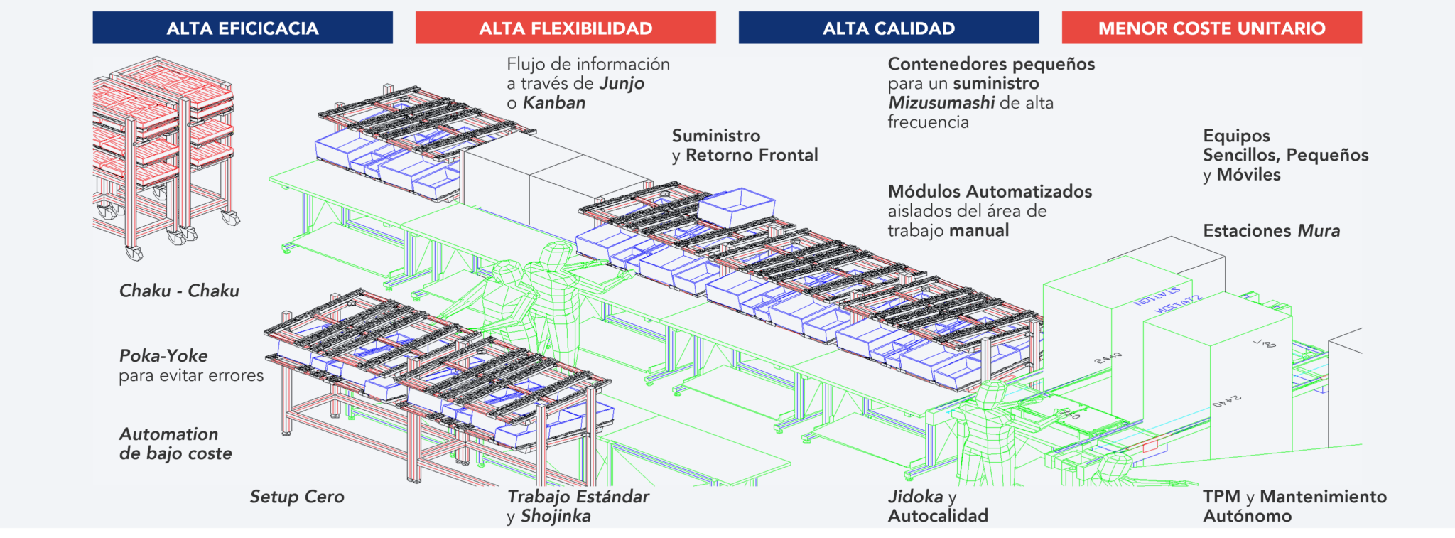 Optimiza Producción: Diseño de Línea y Layout | Kaizen Lab