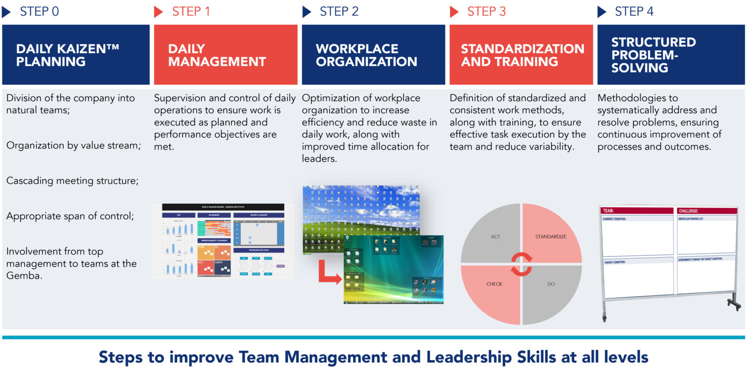 Team Management in the Financial Sector | KAIZEN™ Article