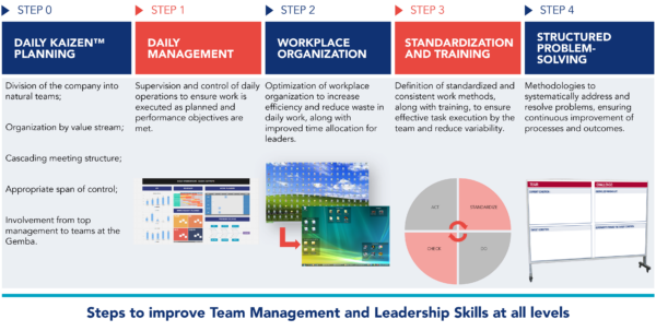 Team Management in the Financial Sector | KAIZEN™ Article