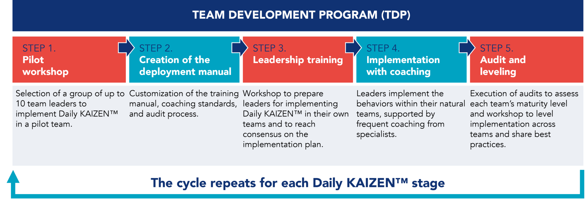 Team Management in the Financial Sector | KAIZEN™ Article