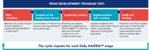 Team Management in the Financial Sector | KAIZEN™ Article