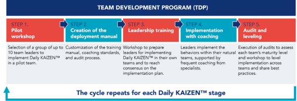 Team Management in the Financial Sector | KAIZEN™ Article