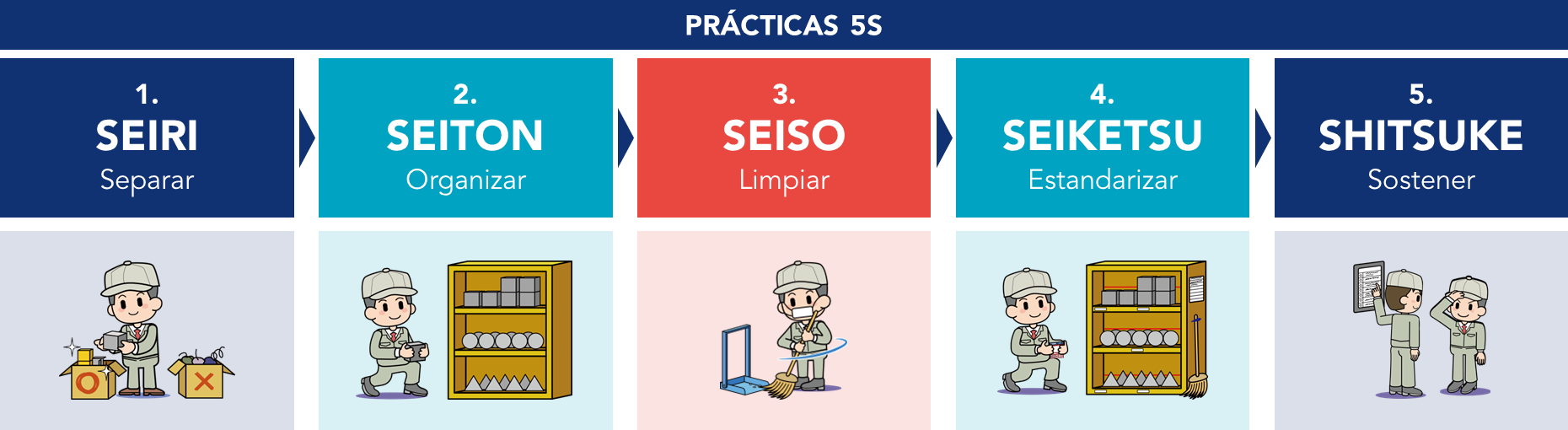 Mejora continua y capacitación de equipos | KAIZEN™️