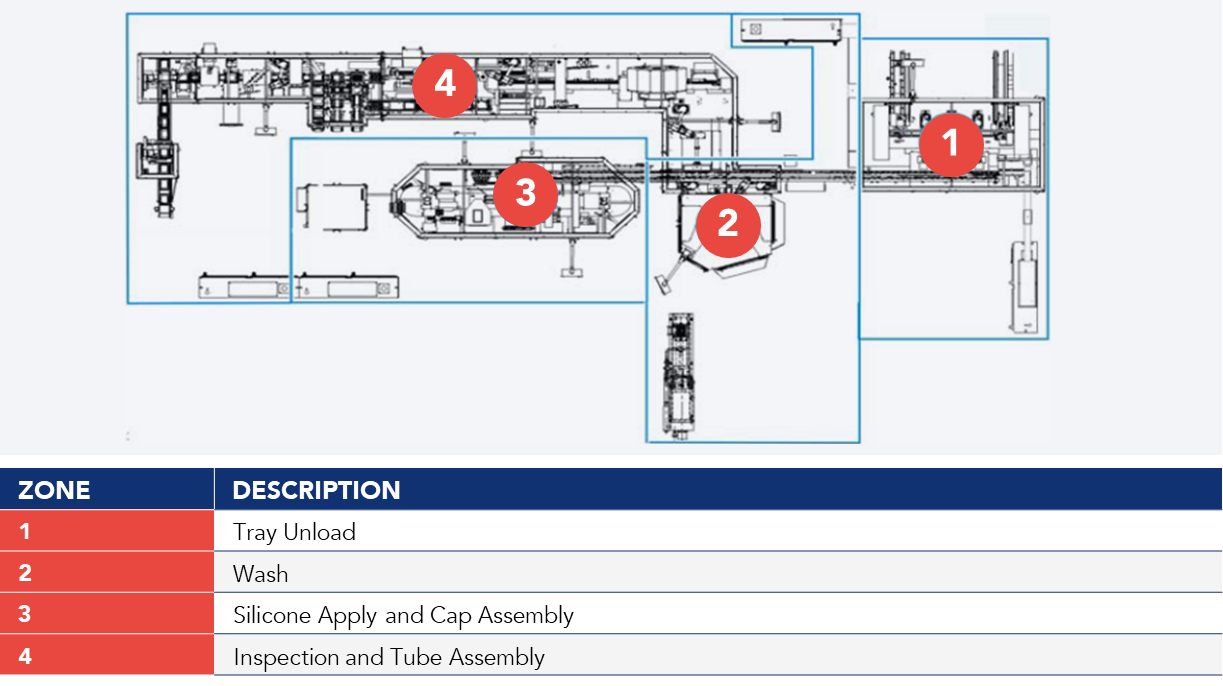 Reducing Scrap in Medical Devices Production | KAIZEN™️