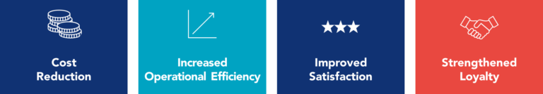 Customer Service in the Financial Sector | KAIZEN™ Article