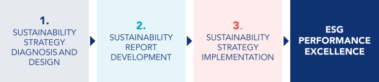 Sustainability in the Banking Sector | KAIZEN™ Article