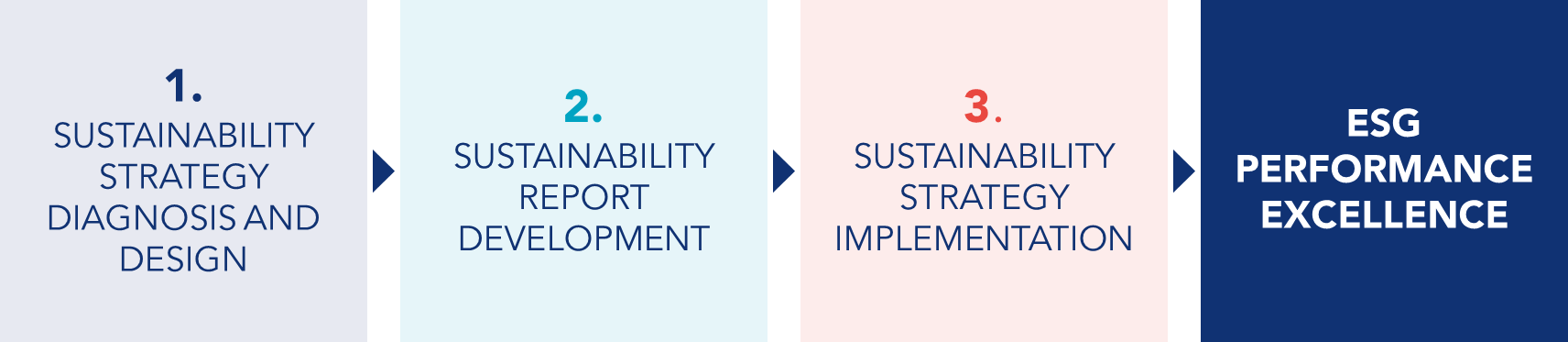 Sustainability in the Banking Sector | KAIZEN™ Article