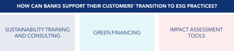 Sustainability in the Banking Sector | KAIZEN™ Article