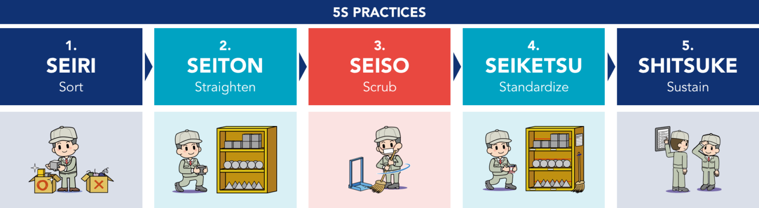 Continuous Improvement and Team Empowerment | KAIZEN™️