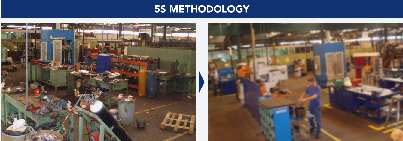Flexibility and Productivity in Production Lines | KAIZEN™️