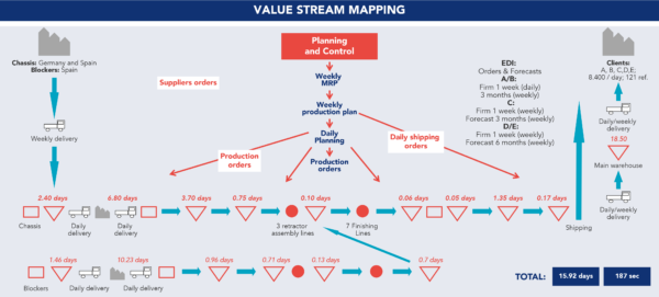 Lean Management in Chemicals and Plastics | KAIZEN™️ Article