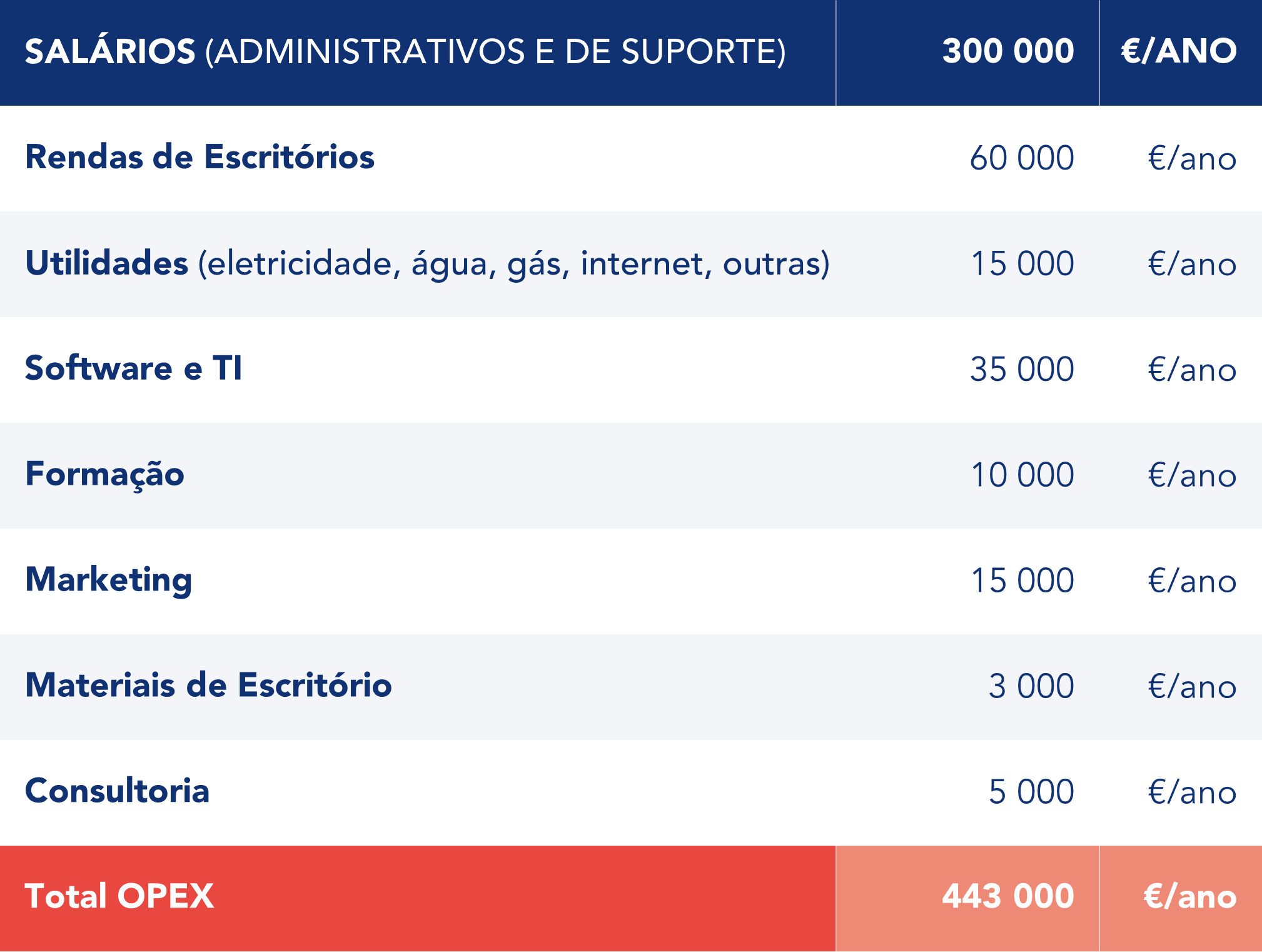 O que é OPEX? Vantagens e Desvantagens | Artigo KAIZEN™
