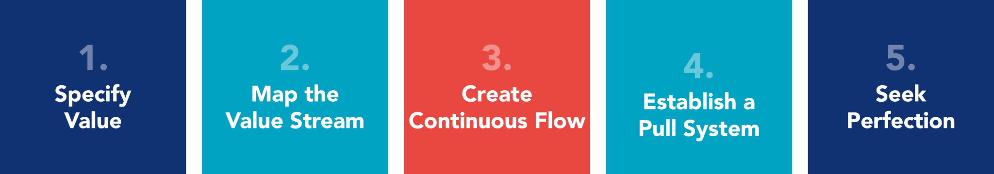 Embracing Lean Thinking | KAIZEN™ Article