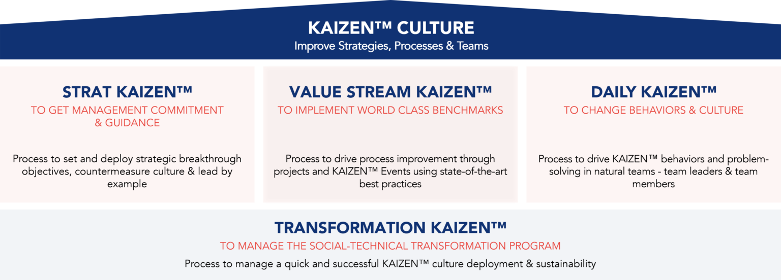 Embracing Lean Thinking | KAIZEN™ Article
