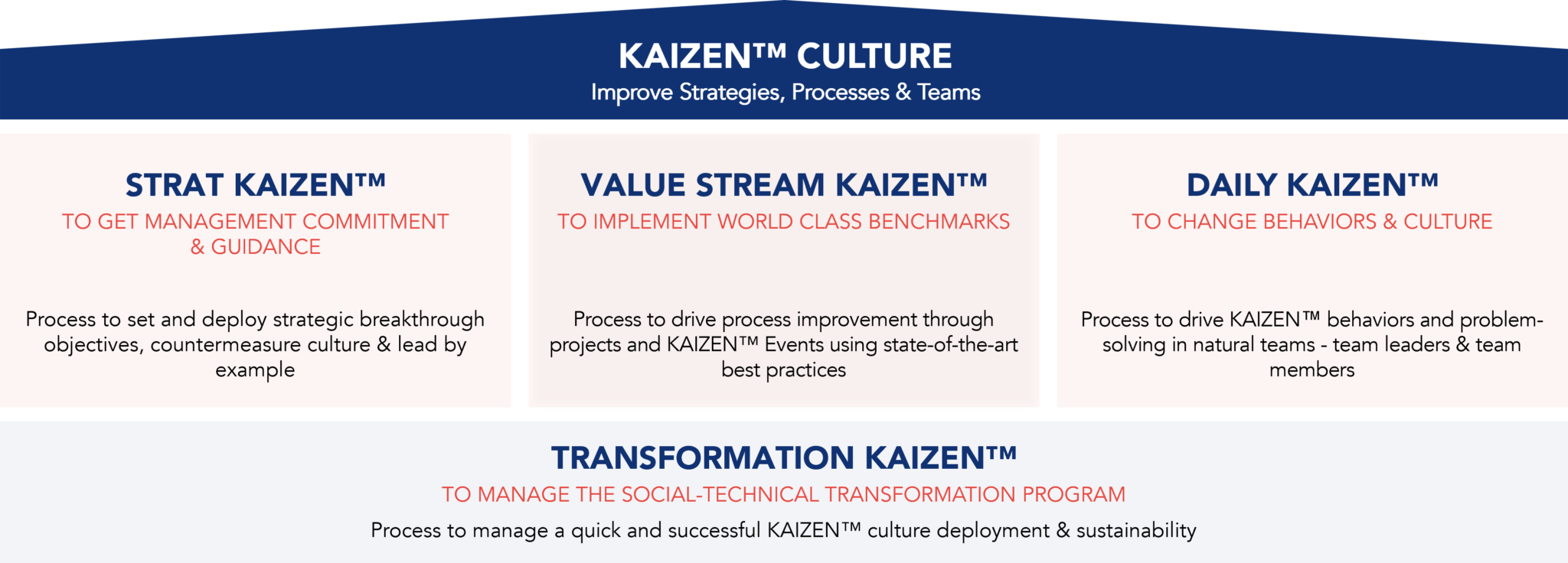 Embracing Lean Thinking | KAIZEN™ Article