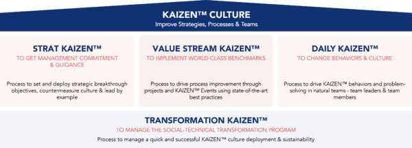 Embracing Lean Thinking | KAIZEN™ Article
