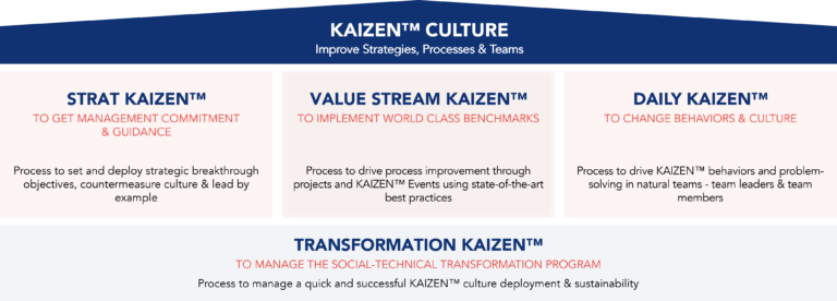 Embracing Lean Thinking | KAIZEN™ Article