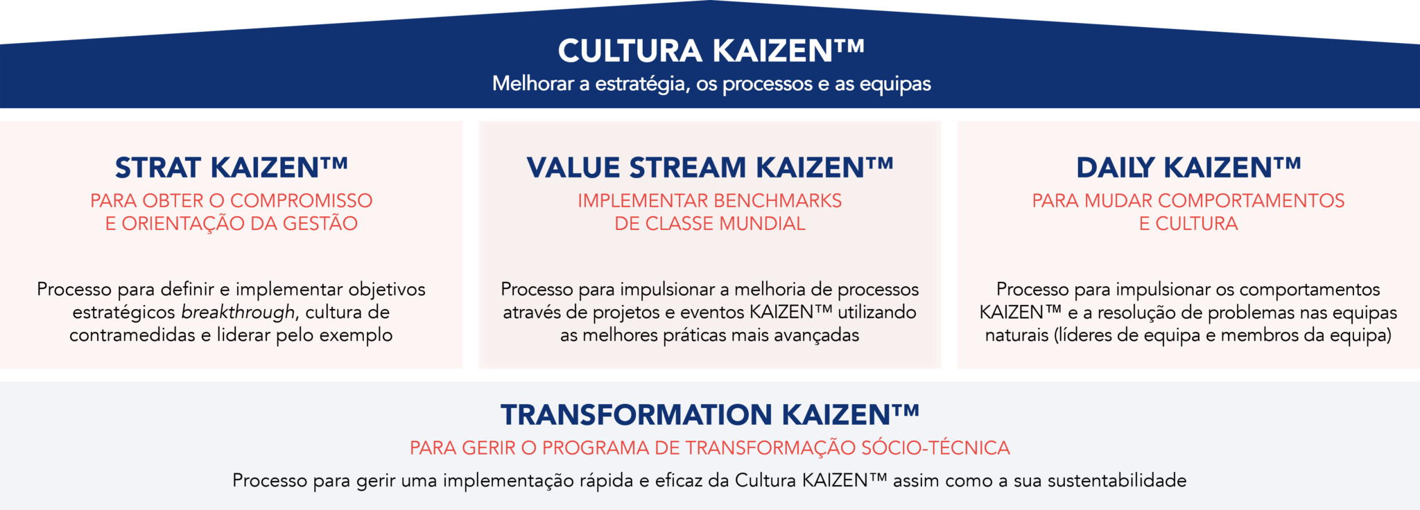 Adotar o Lean Thinking | Artigo KAIZEN™