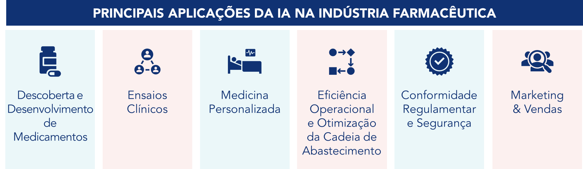 IA generativa na indústria farmacêutica | Artigo KAIZEN™️