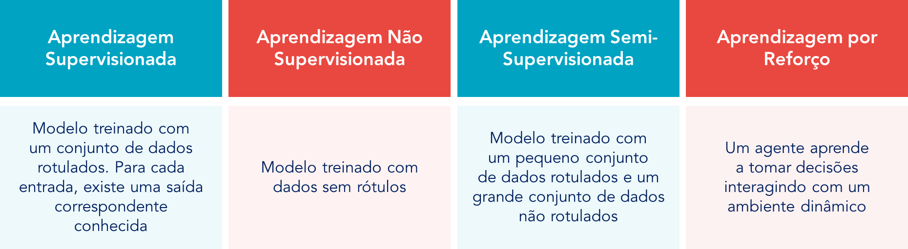 Conceitos básicos de machine learning | Artigo KAIZEN™