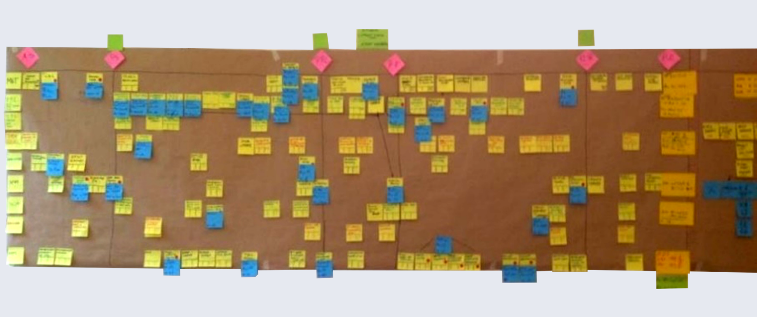 Project Rescue and Recovery | KAIZEN™ Article