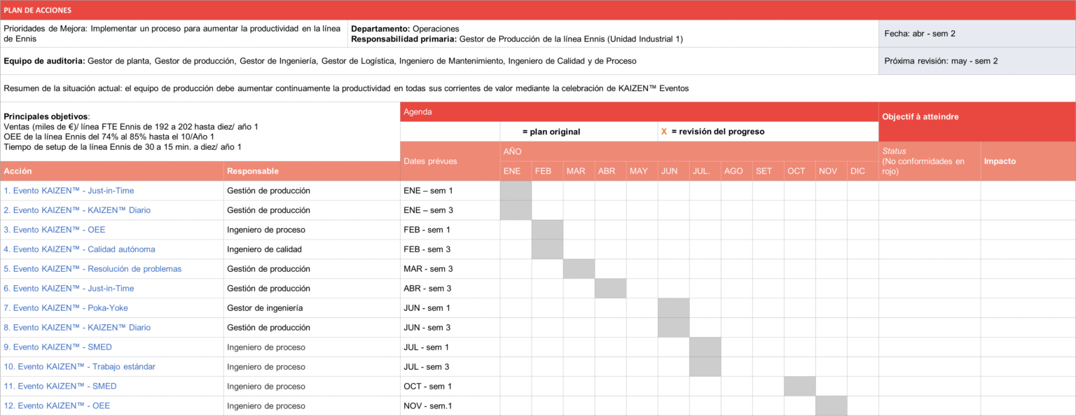 Planificación Hoshin y la Matriz X | KAIZEN™️