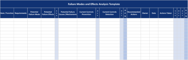 Comprendre l'AMDEC | Article KAIZEN™