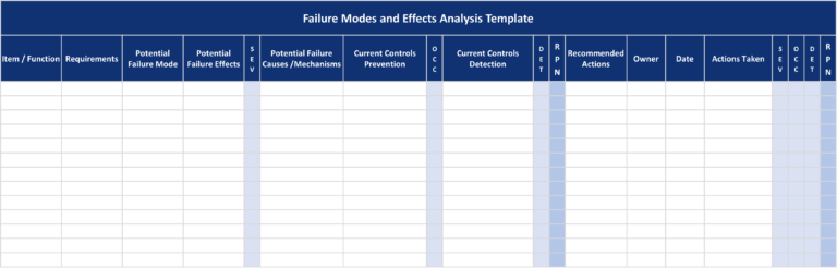 Understanding FMEA | KAIZEN™ Article
